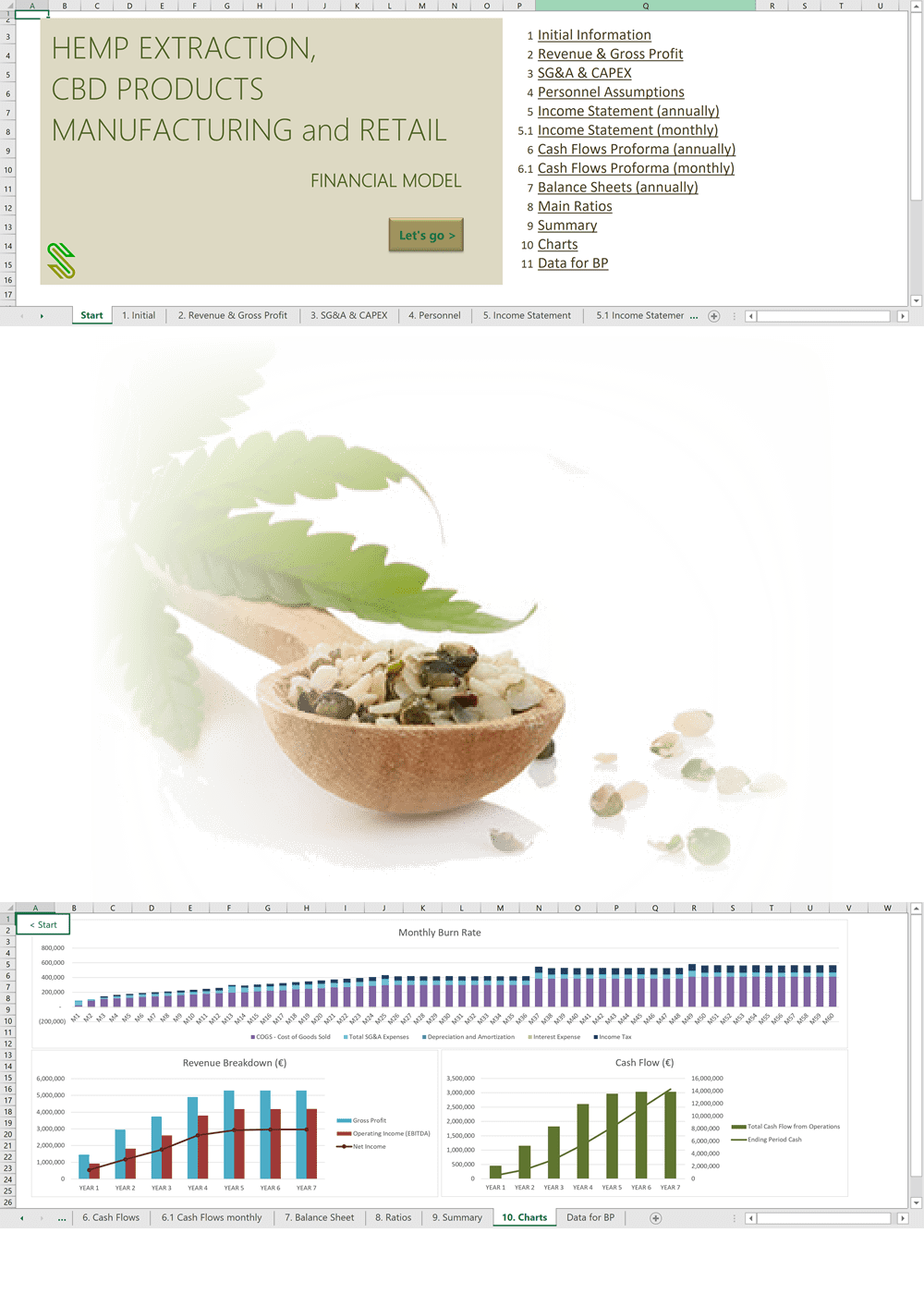 Hemp CBD Extraction + Manufacturing + Retail Financial Model – Business ...